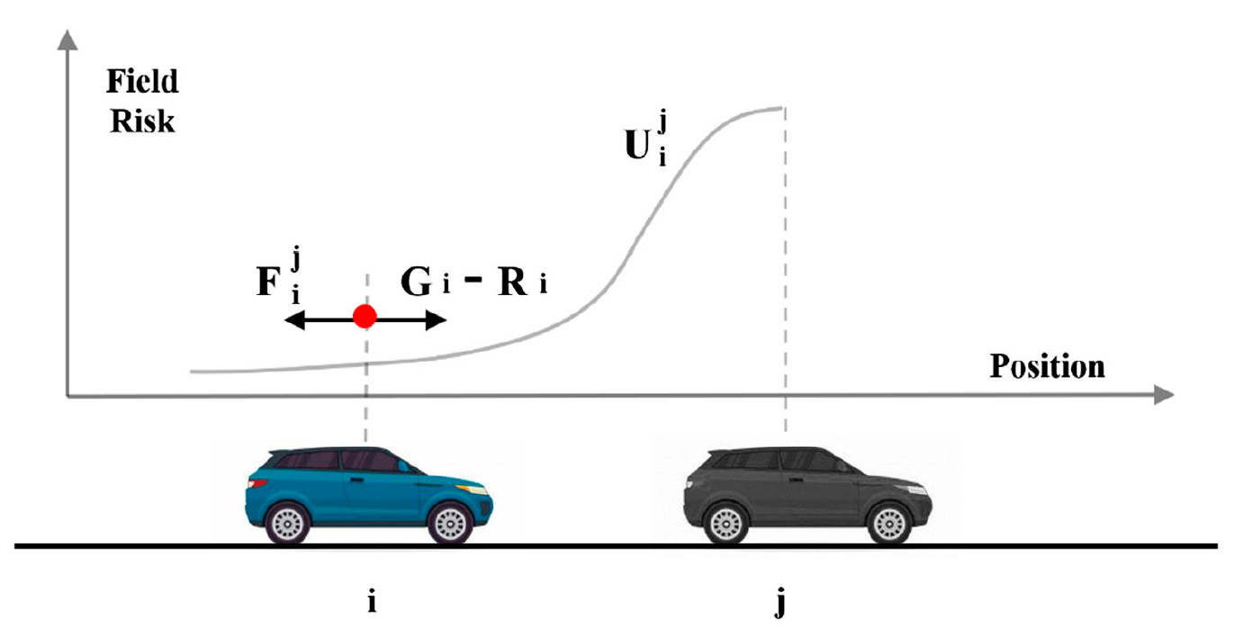 Incorporating human factors into LCM using fuzzy TCI model | 轨迹说