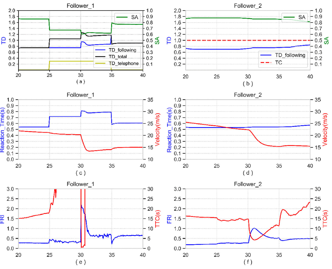 Incorporating human factors into LCM using fuzzy TCI model | 轨迹说